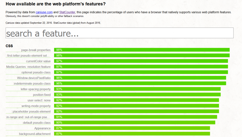 ブックマークしておきたい！HTML5やJavascriptなど新機能の使用可能状況が一覧でわかるページ - SeleQt【セレキュト】｜SeleQt【セレキュト】