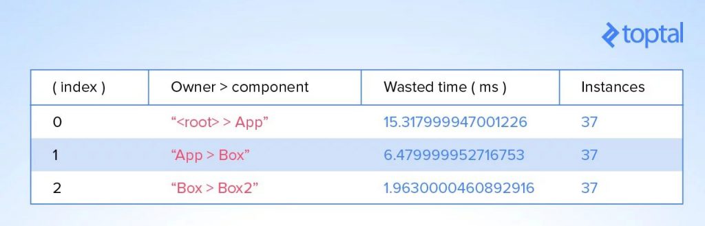 Reactを高速化せよ!開発者なら知っておきたいツールとその秘訣とは? Seleqt【セレキュト】|seleqt【セレキュト】