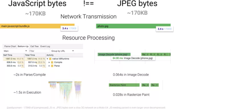 知らないと損をするTree shaking (ツリーシェイキング). JavaScriptを整理して軽量・高速化する方法｜SeleQt【セレキュト】