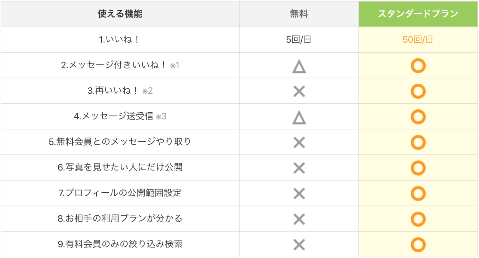 【3月最新】youbride(ユーブライド)有料プラン1ヶ月分無料キャンペーン/クーポンコードまとめ【2025年版】 - SeleQt【セレキュト】｜SeleQt【セレキュト】